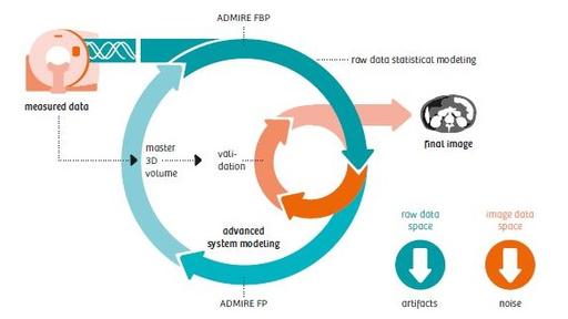 Right Dose Portfolio Overview - Siemens Healthineers