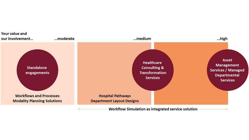 Workflow Simulation (simulação de fluxo de trabalho) - Siemens ...