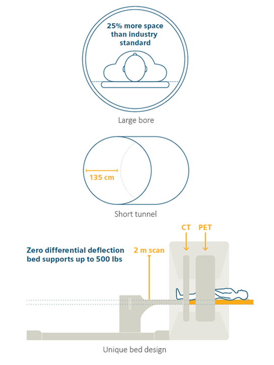 Biograph mCT Flow - Siemens Healthineers España