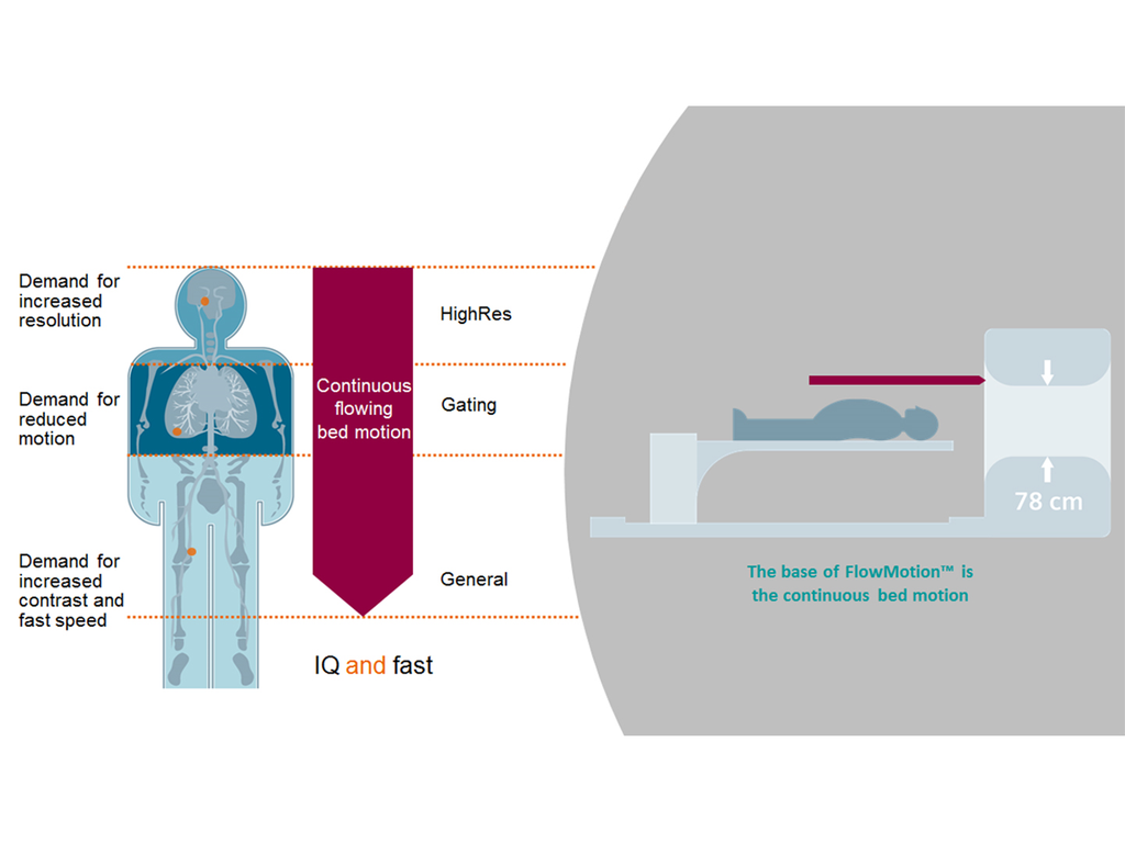 Biograph mCT Flow - Siemens Healthineers España