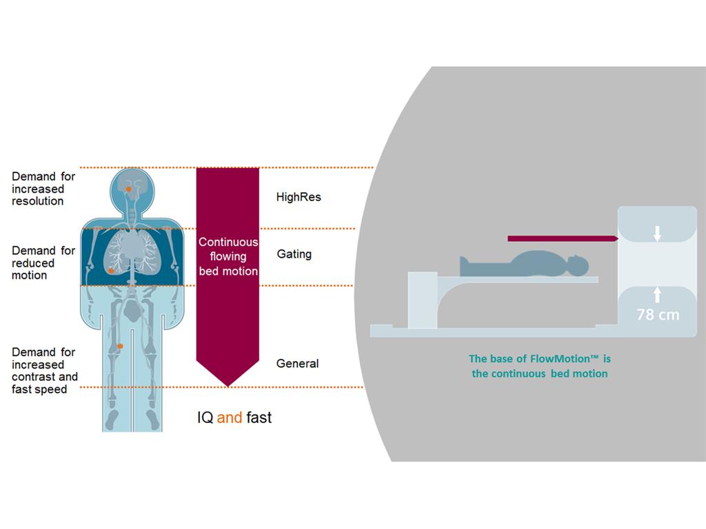 Biograph Horizon Flow edition - Siemens Healthineers Brasil