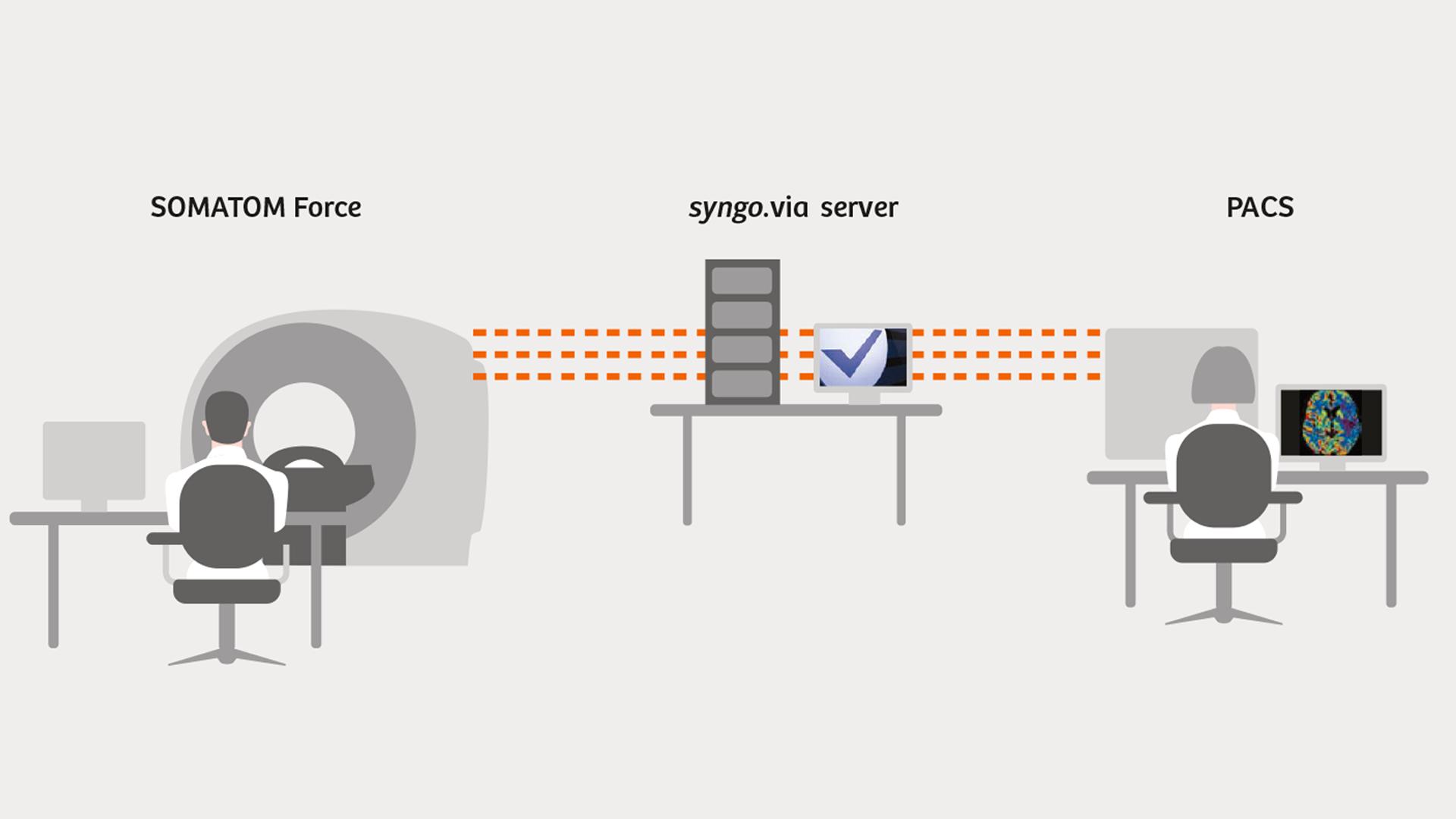 SOMATOM Force eco – CT Scanner - Siemens Healthineers USA