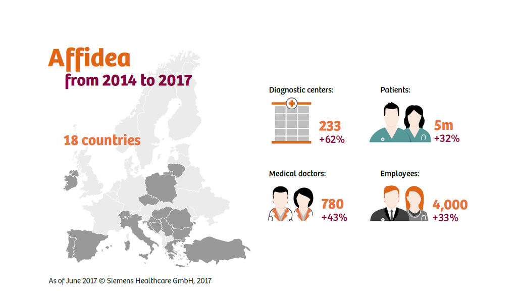 Standardization through Digitalization