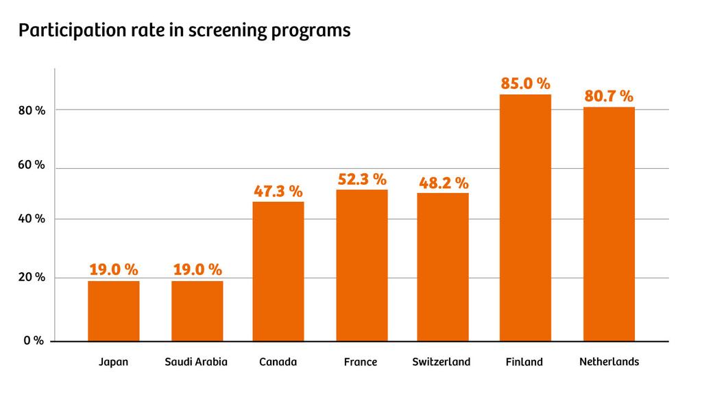Breast cancer screening programs around the globe - Siemens Healthineers