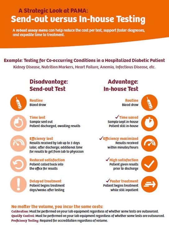 What is Your Laboratory Business Strategy? - Siemens Healthineers USA