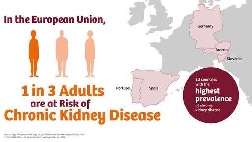 Help Raise Kidney Health Awareness