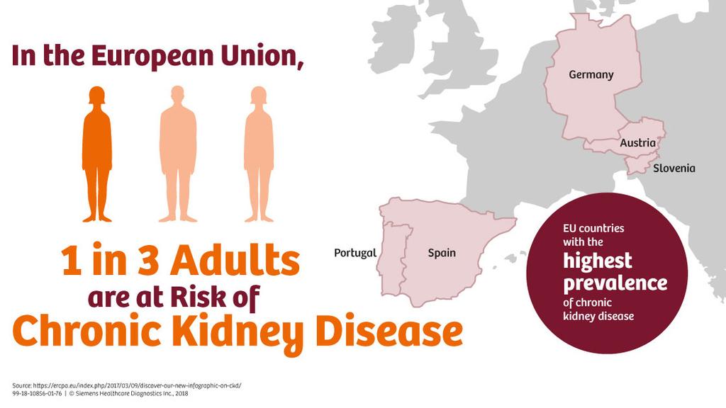 Help Raise Kidney Health Awareness