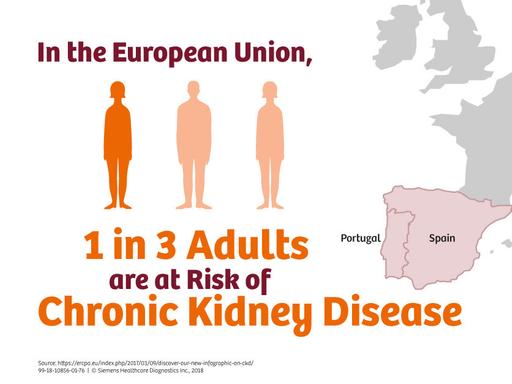 Albumin-to-Creatinine Ratio (ACR) Urine Testing - Siemens Healthineers
