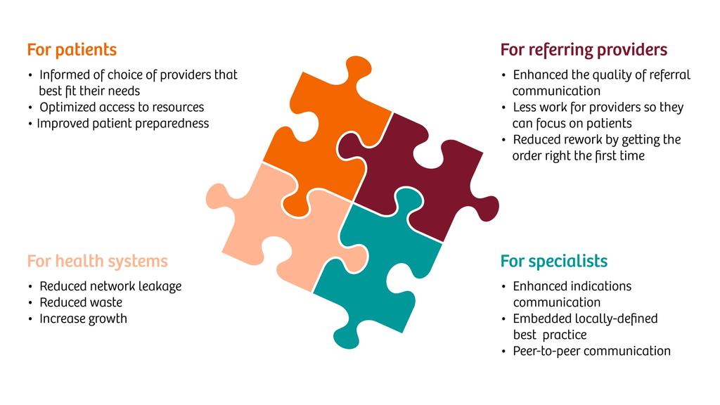 Service line solutions - Siemens Healthineers USA