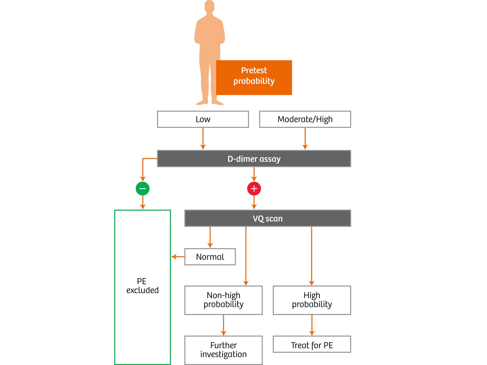 D-dimer Testing - Siemens Healthineers