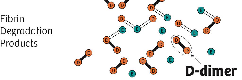 D-dimer Assay - Siemens Healthineers