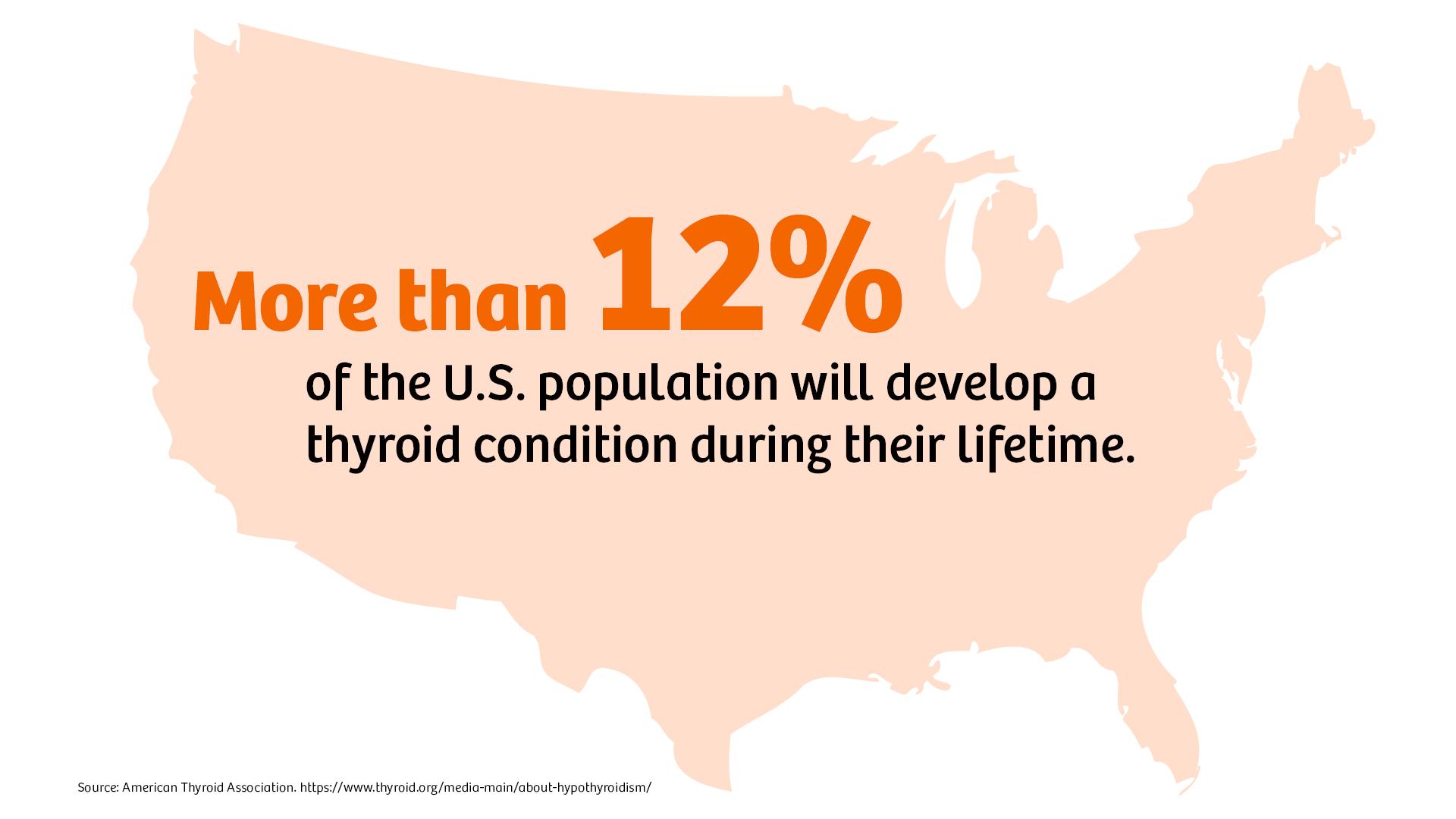 Help Raise Thyroid Health Awareness - Siemens Healthineers USA