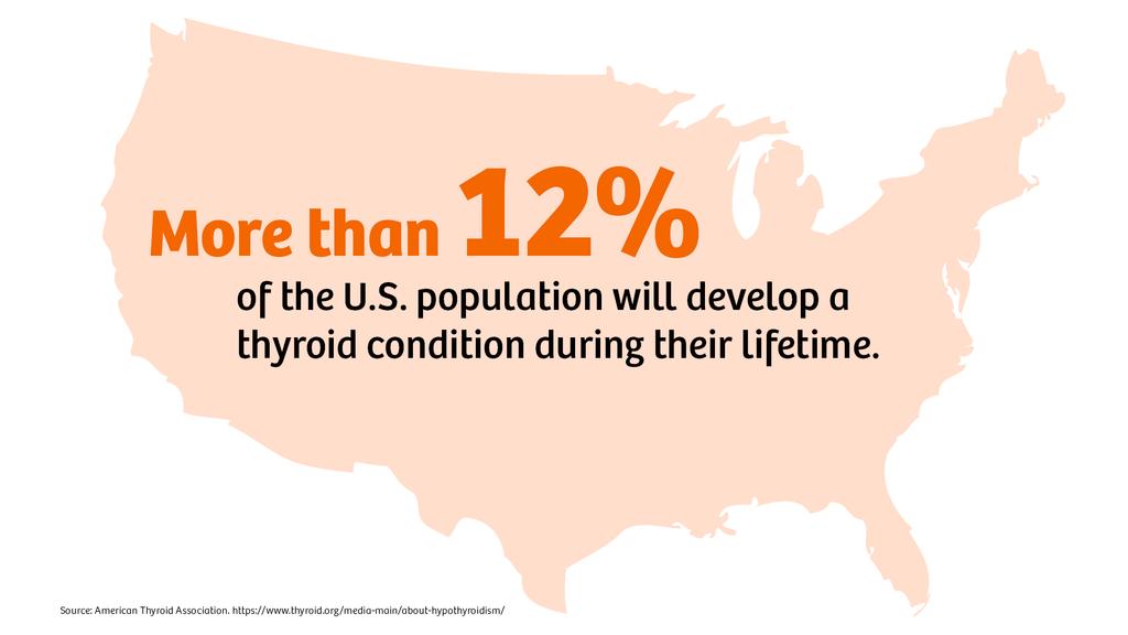 Help Raise Thyroid Health Awareness - Siemens Healthineers USA