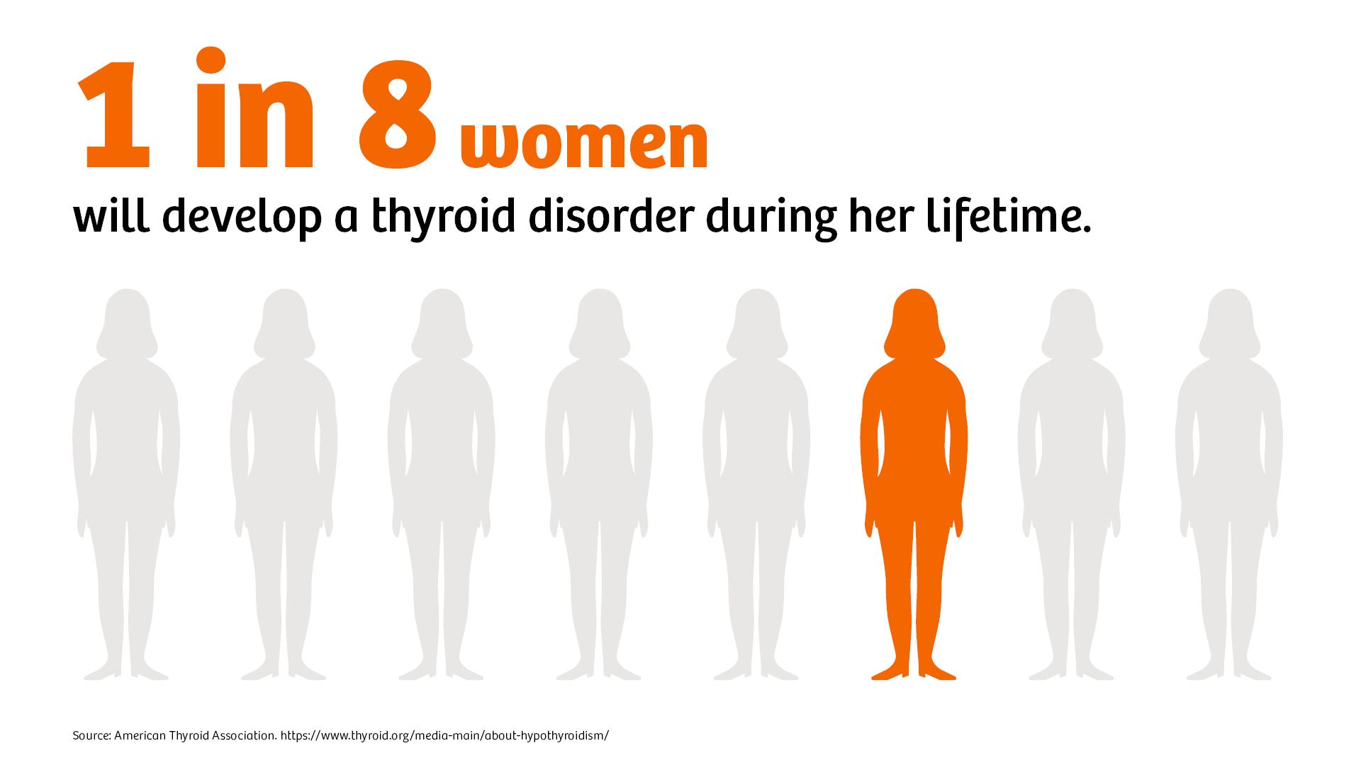 Help Raise Thyroid Health Awareness - Siemens Healthineers USA