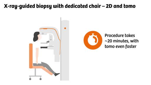 Talking about different breast biopsy techniques Siemens Healthineers ...