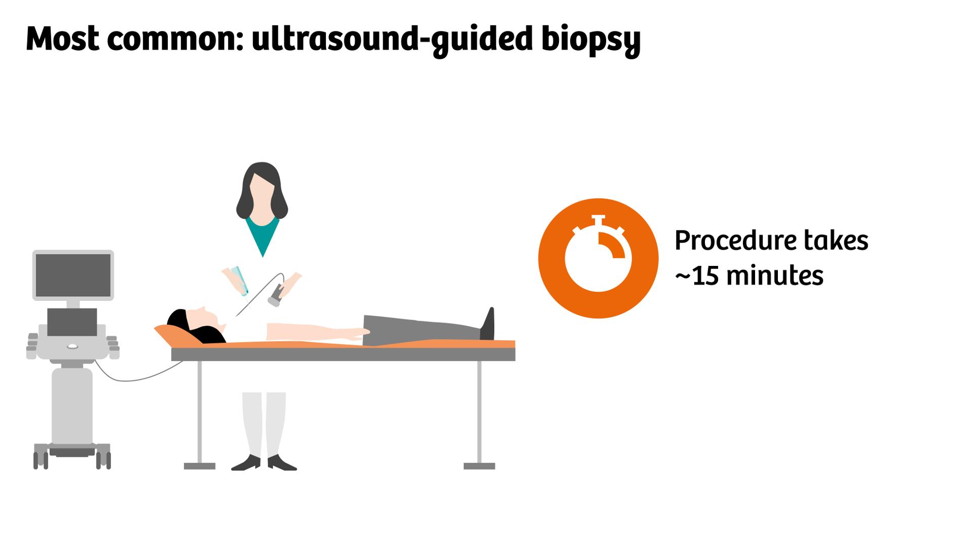 Talking about different breast biopsy techniques - Siemens Healthineers