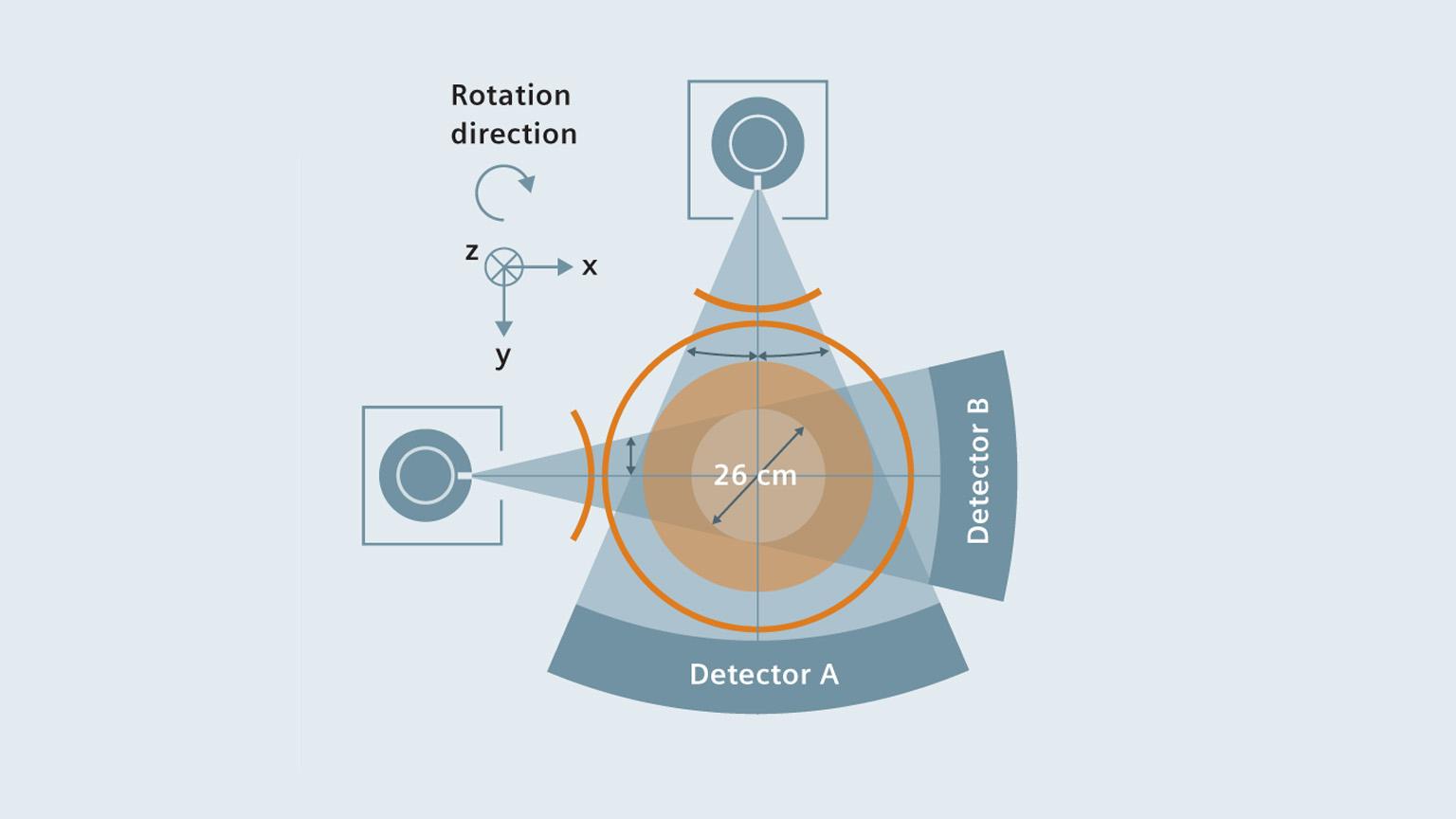 Back to the Future: 10 Years of Dual Source CT - Siemens Healthineers
