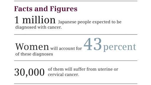 Fighting Cervical Cancer with Image-guided Brachytherapy