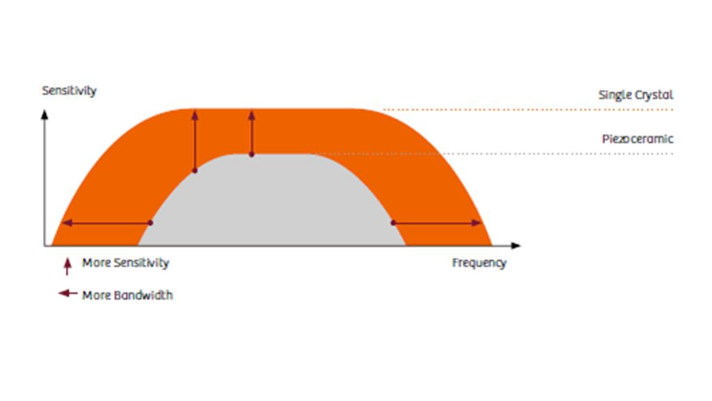 Ultrasound Transducers - Siemens Healthineers USA
