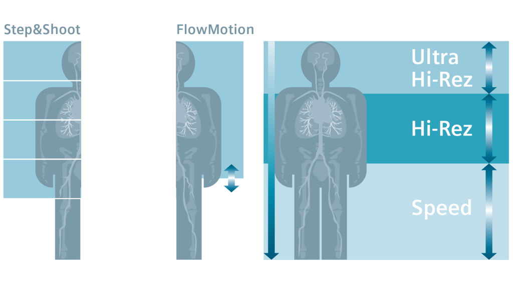 FlowMotion - Siemens Healthineers Japan
