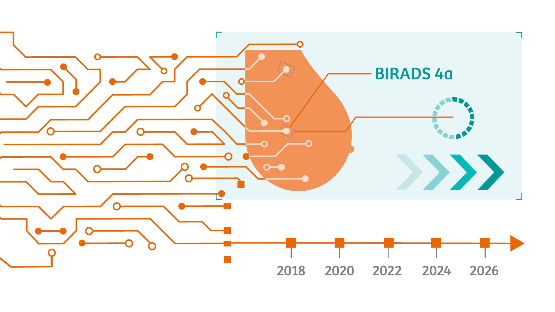 Outlook into the future of AI in mammography reading - Siemens ...