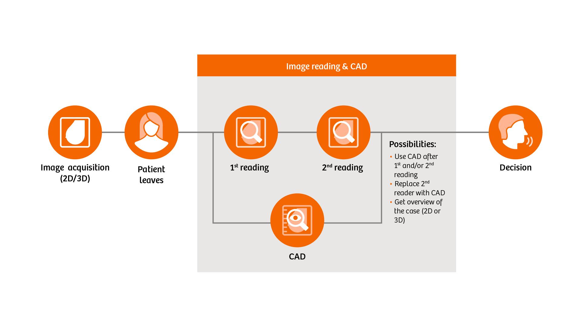 How CAD can help save time in mammography reading - Siemens Healthineers