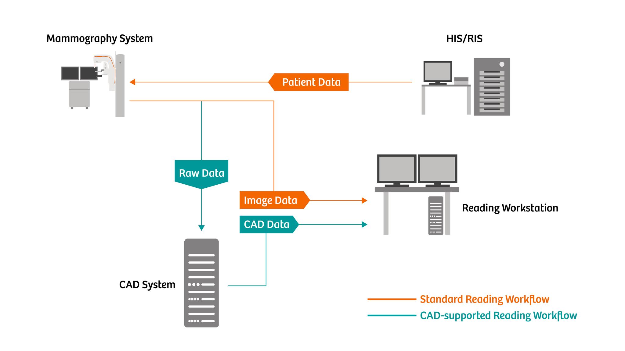 How CAD can help save time in mammography reading - Siemens ...