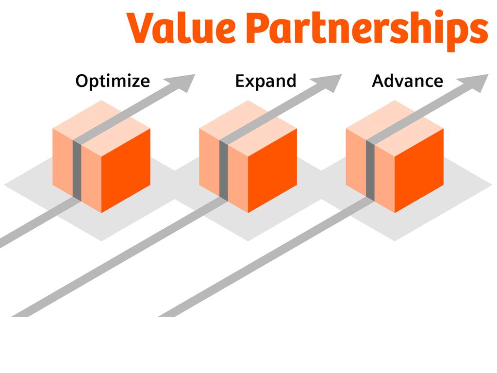 Value Partnerships Siemens Healthineers Italia