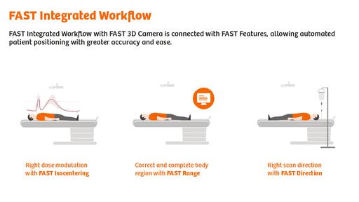 3D Measurement Camera & the Personal Approach in Radiology