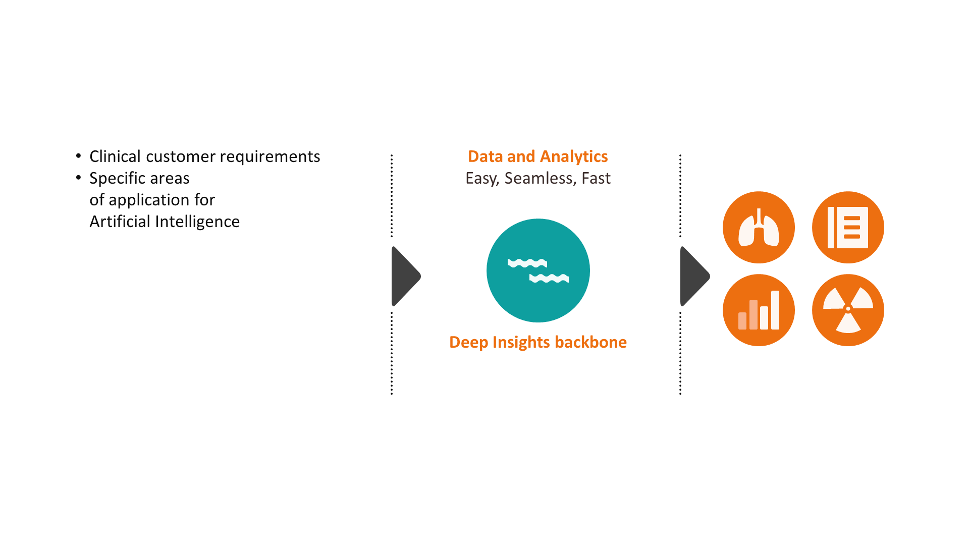 Transforming Data to Knowledge for Better Care – AI - Siemens ...