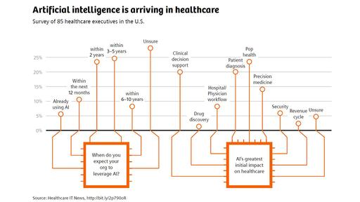 Zooming in on AI-Based Image Interpretation - Siemens Healthineers USA