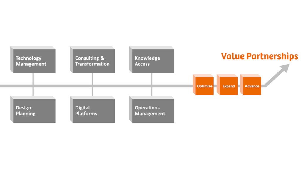 Value Partnerships Siemens Healthineers Italia