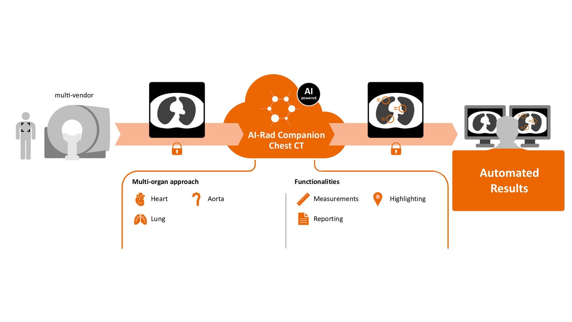 Transforming Data to Knowledge for Better Care – AI - Siemens ...