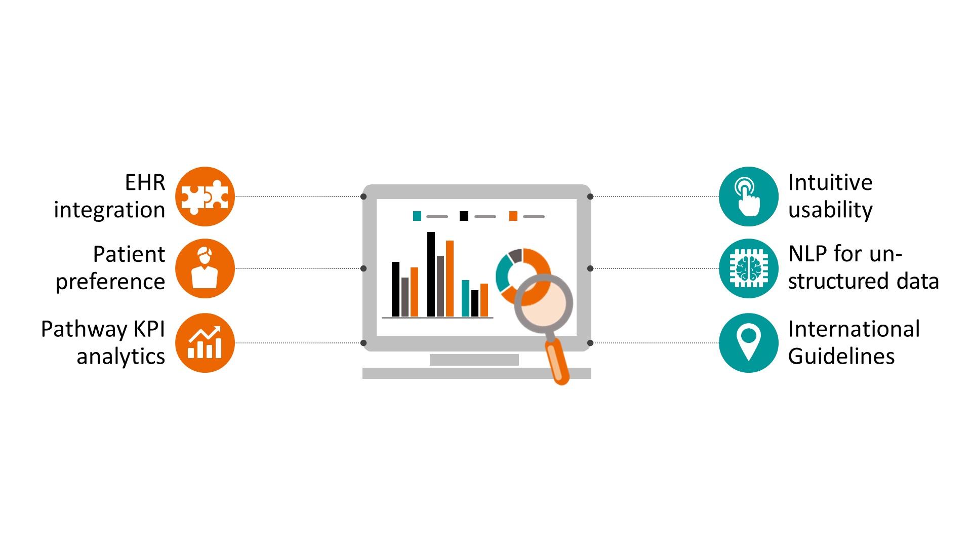 Transforming data to knowledge for better care – AI - Siemens ...