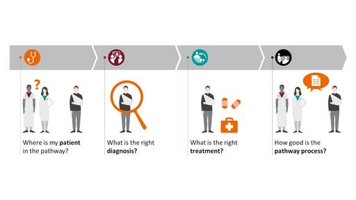 Transforming data to knowledge for better care – AI - Siemens ...