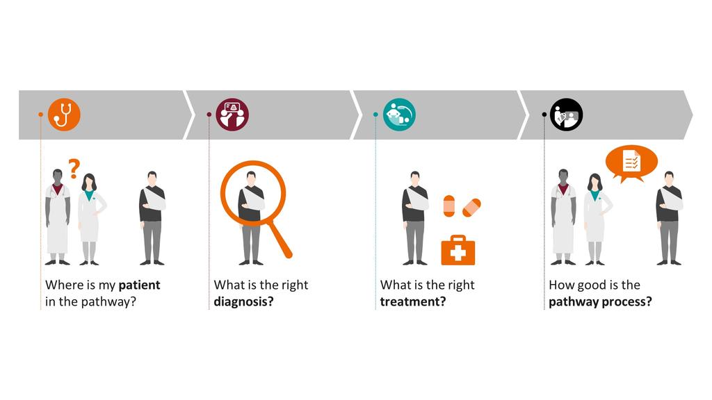Transforming data to knowledge for better care – AI - Siemens ...