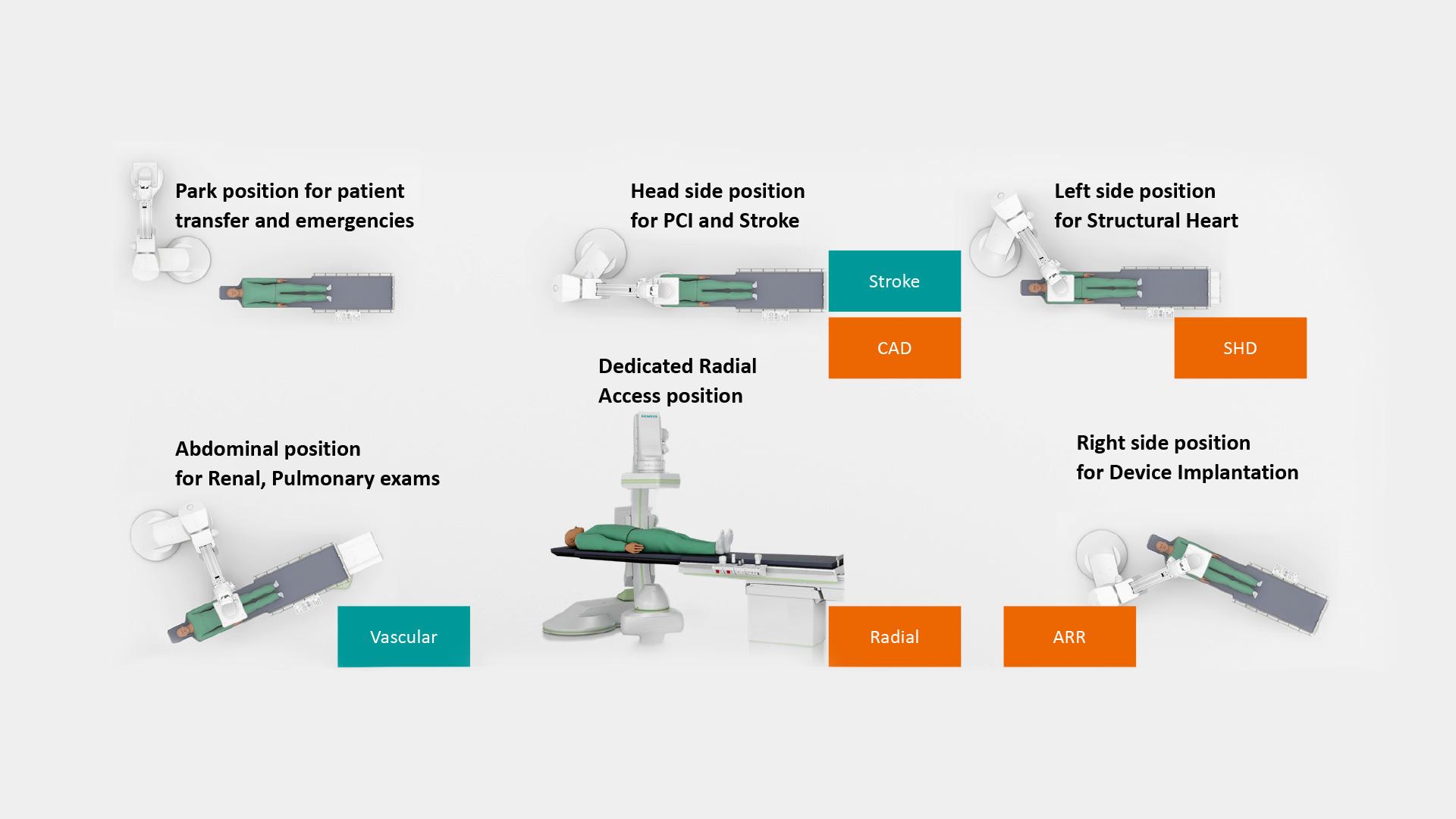 ARTIS icono - Siemens Healthineers USA