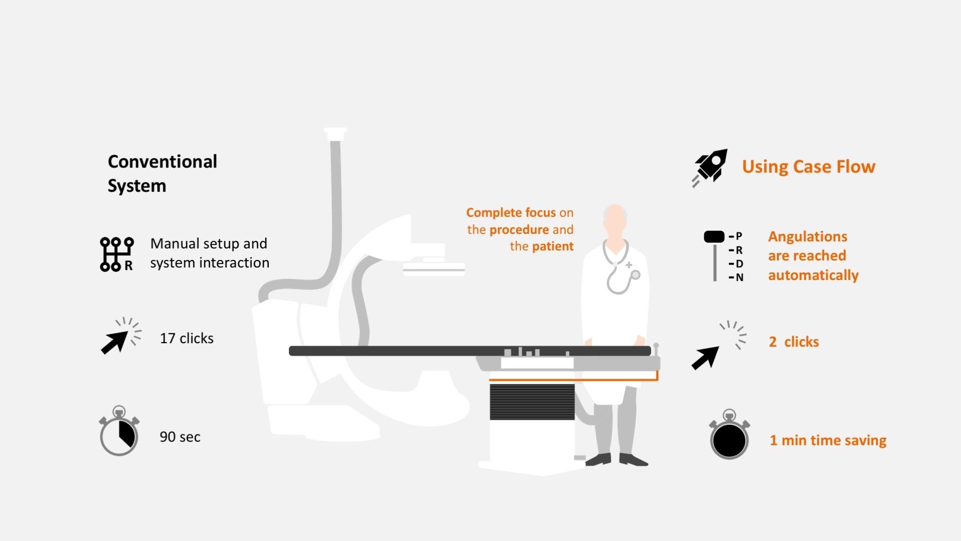 ARTIS icono - Siemens Healthineers Schweiz