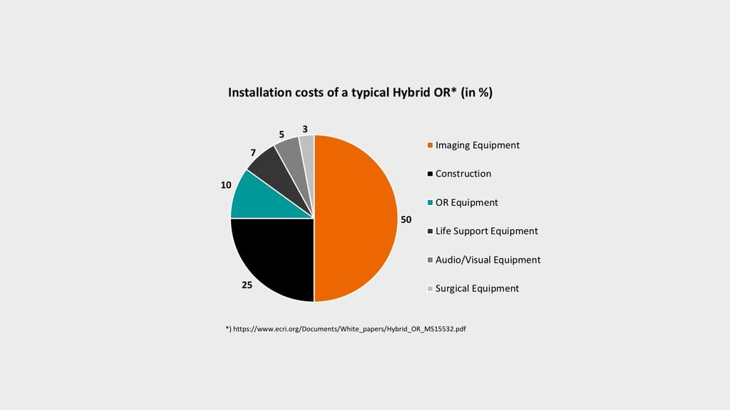 ARTIS icono - Siemens Healthineers Canada