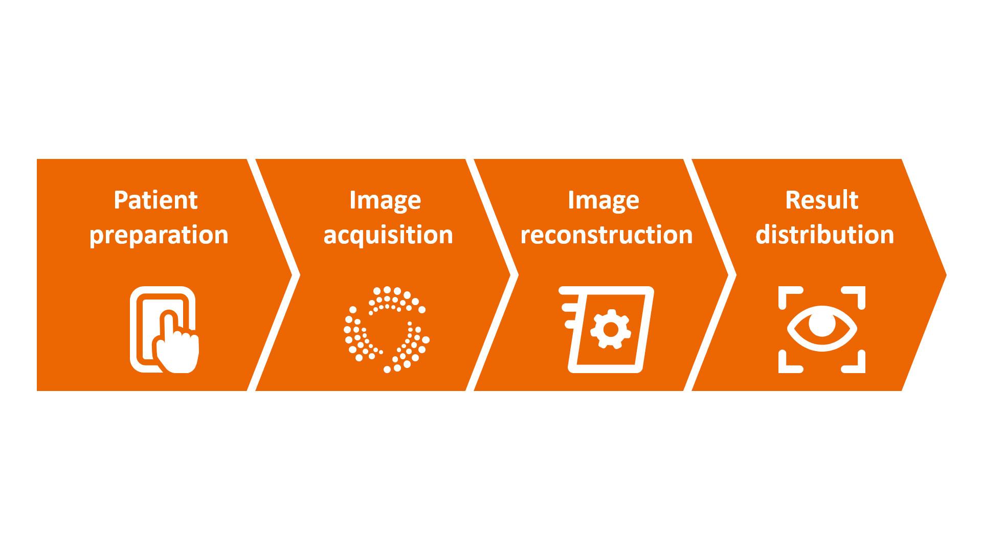 GO Technologies - Siemens Healthineers