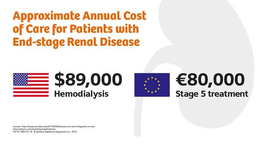 Help Raise Kidney Health Awareness