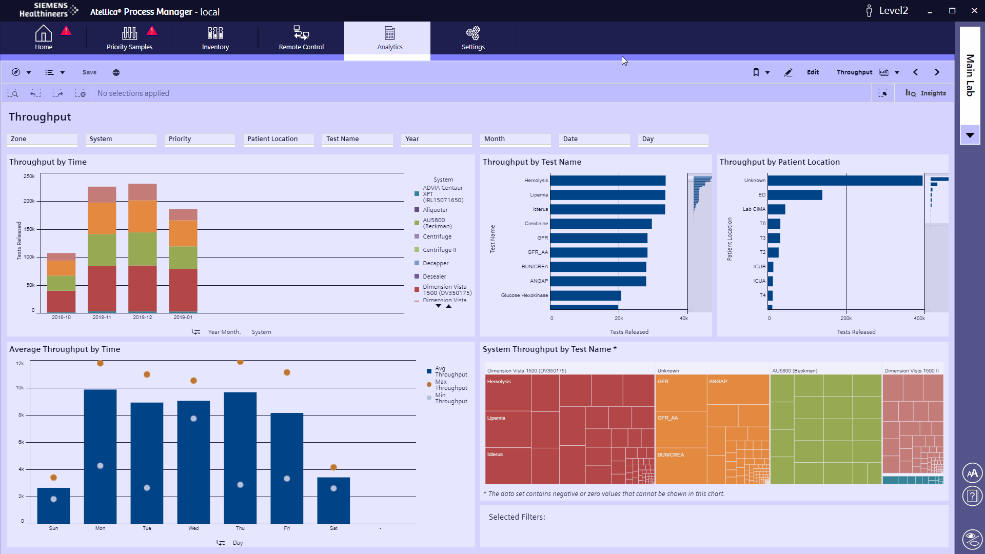 Atellica PM 1.0 - Laboratory Management Software - Siemens Healthineers USA