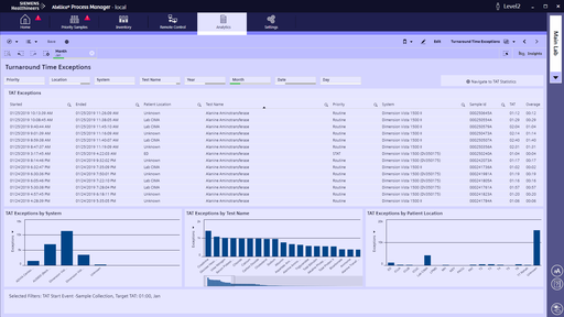 Atellica PM 1.0 - Laboratory Management Software - Siemens Healthineers USA