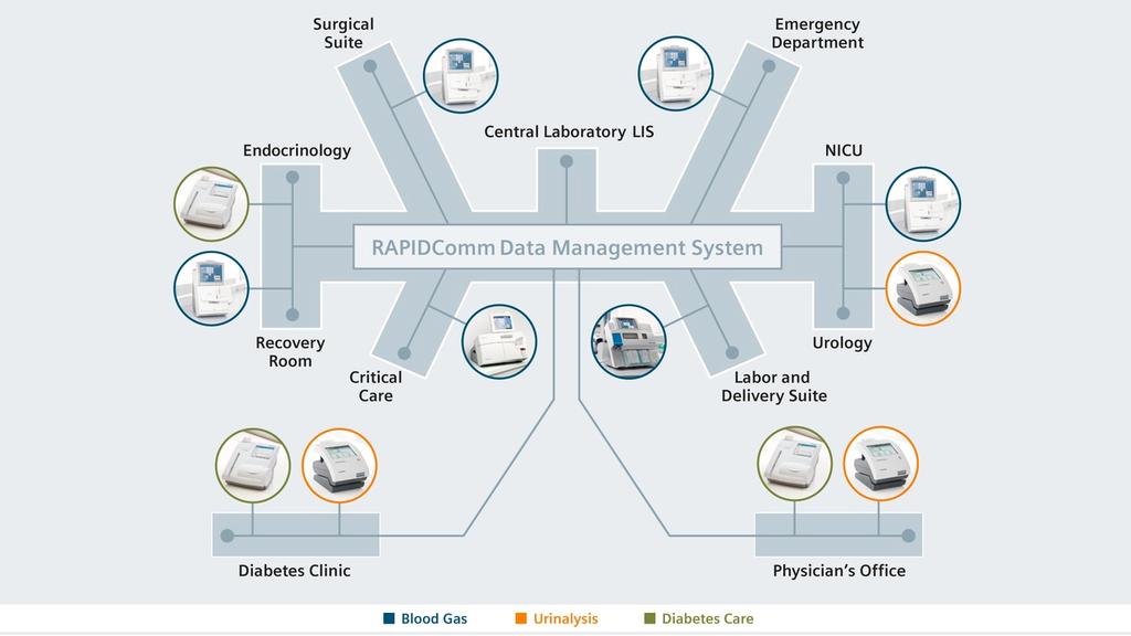 RAPIDLab 348EX Blood Gas System - Siemens Healthineers