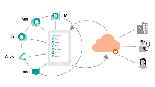 teamplay Cloud Platform Siemens Healthineers Italia