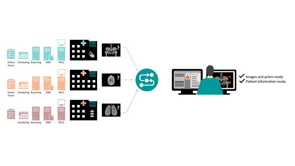 Medicalis Workflow Orchestrator - Siemens Healthineers USA