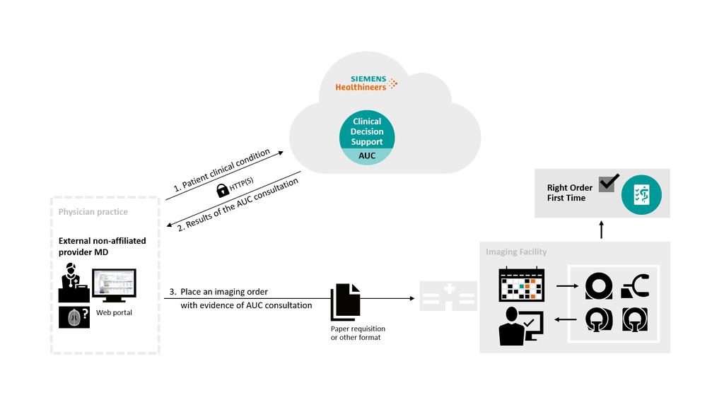 Clinical Decision Support System | Medicalis CDSM - Siemens ...