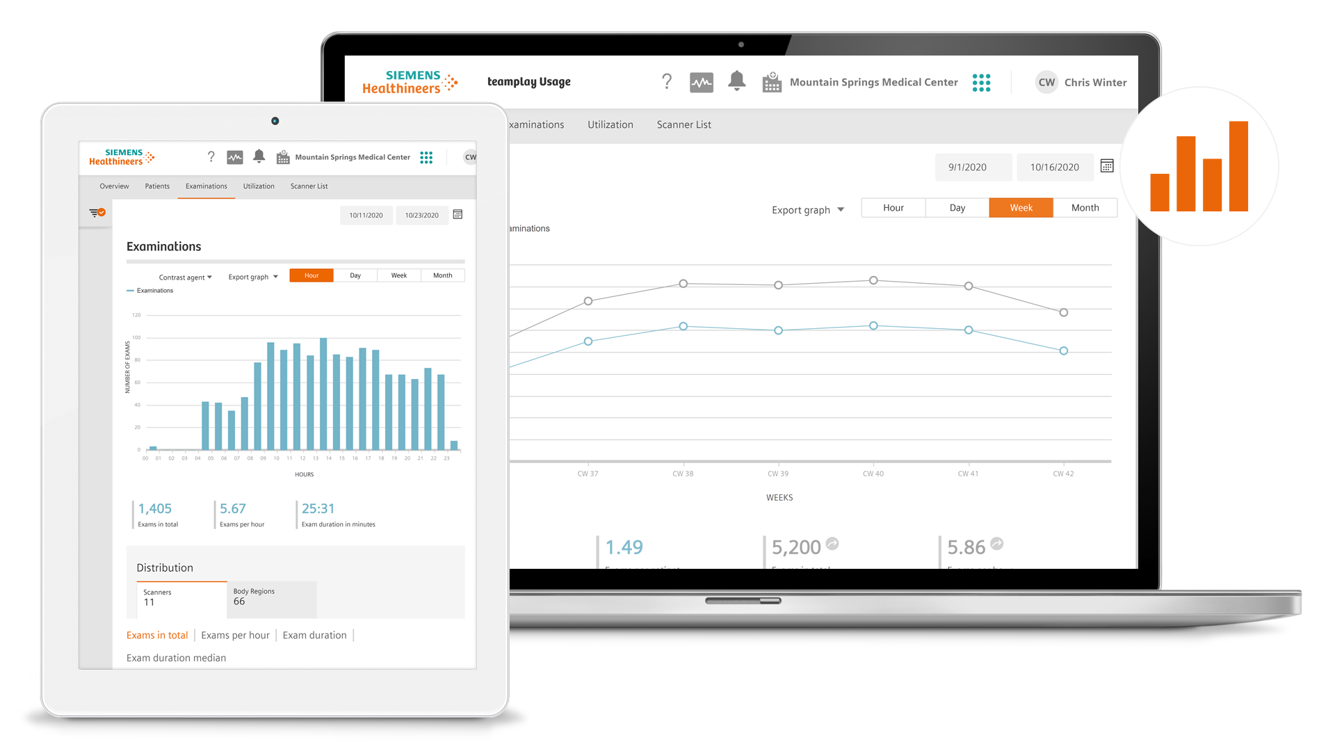 teamplay Usage – Siemens Healthineers Deutschland