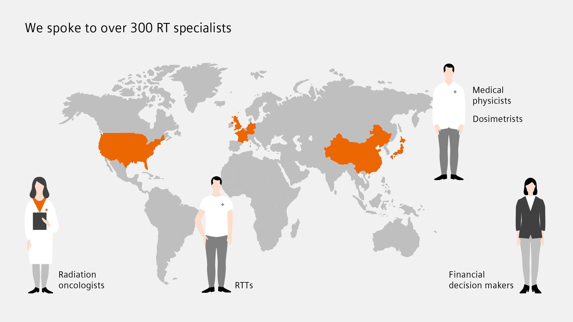 Welcome to a new world of CT simulation