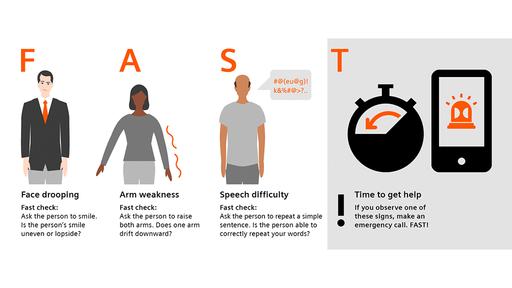 Recognize The Signs of Stroke – and Act FAST!